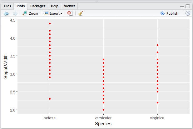 Starting With ggplot2 in R - HubPages