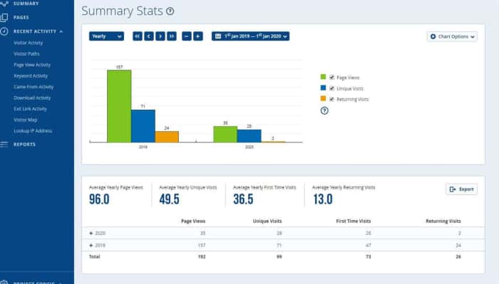 A Comparison Between Google Analytics and StatCounter - HubPages