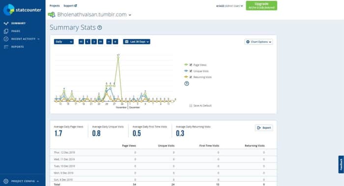 A Comparison Between Google Analytics and StatCounter - HubPages