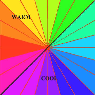 How to Mix Colors: Instructions for Mixing Paint - HubPages