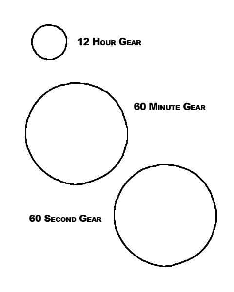 How to Build a Wooden Gear Clock - HubPages