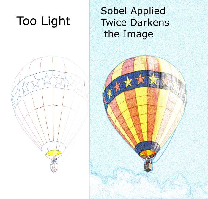 How to Turn Photos Into Cartoons: A GIMP Tutorial - HubPages