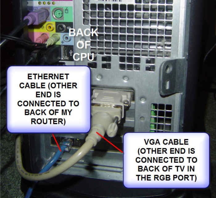 How to Setup Your TV as a Computer Monitor - HubPages