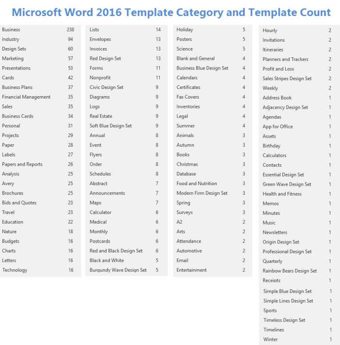 How to Use Templates in Microsoft Word (With Samples) - HubPages