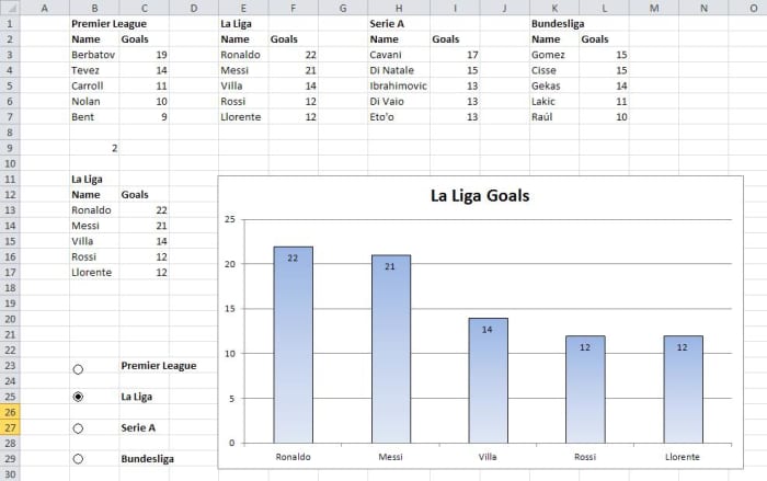 Create an Interactive Excel Chart Using Option Buttons - HubPages Create an Interactive Excel Chart Using Option Buttons - HubPages