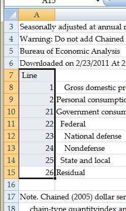 How to Graph and Label Time Series Data in Excel - HubPages