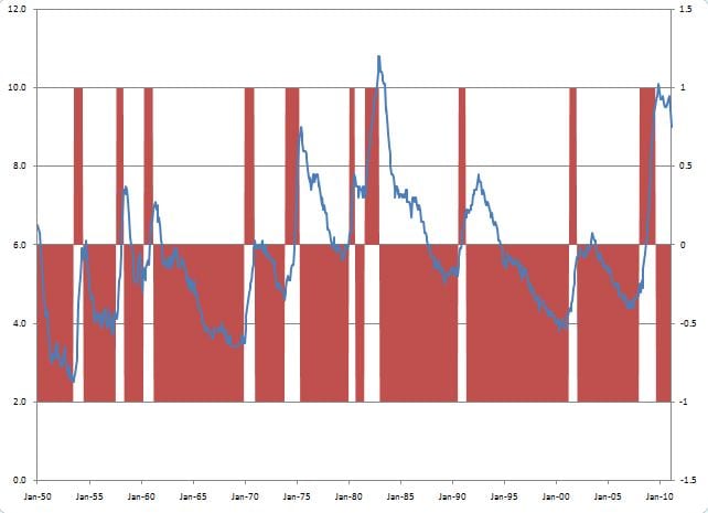 How To Add In Recession Bars To Your Line Graphs Using Excel TurboFuture how-to-add-in-recession-bars-to-your-line-graphs-using-excel-turbofuture