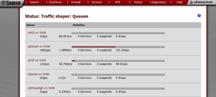 pfSense Bandwidth Management: Configure the Traffic Shaper - HubPages