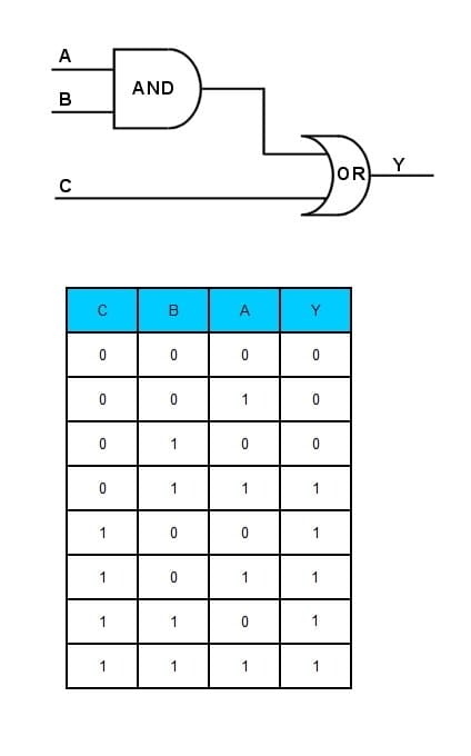 Why Is Binary Used In Electronics And Computers Hubpages