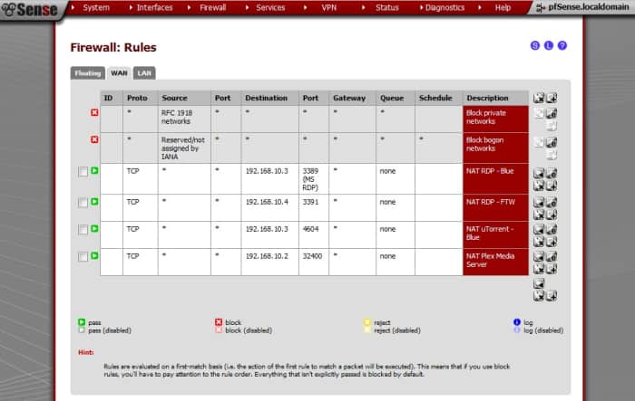 How to Access pfSense Remotely Using SSH - HubPages