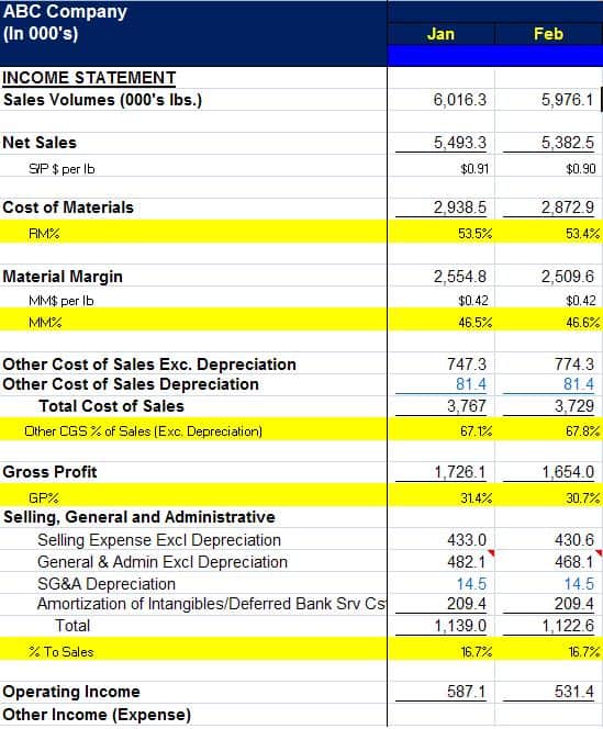 How to Write Percentage Formulas in Excel - HubPages