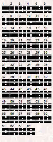 I Ching Reading: A Step-by-Step Guide - HubPages