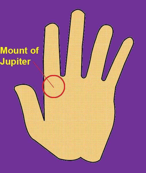 Wealthy and Successful Palmistry Hand Lines - HubPages
