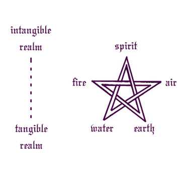 The Elements in Wicca - HubPages