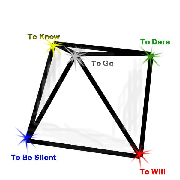 The Witches Pyramid for Beginners - HubPages