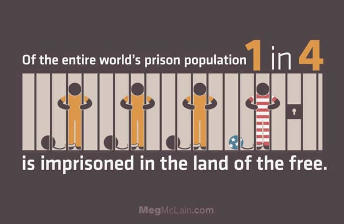 US Prisons Hold a Quarter of the World's Incarcerated People - HubPages