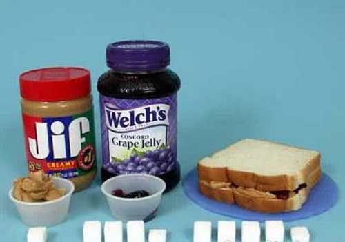 Sugar Content of Foods in Photos - HubPages