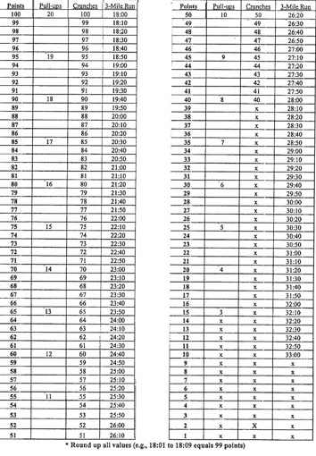 Military Strength & Conditioning Weekly Exercise Plan - HubPages