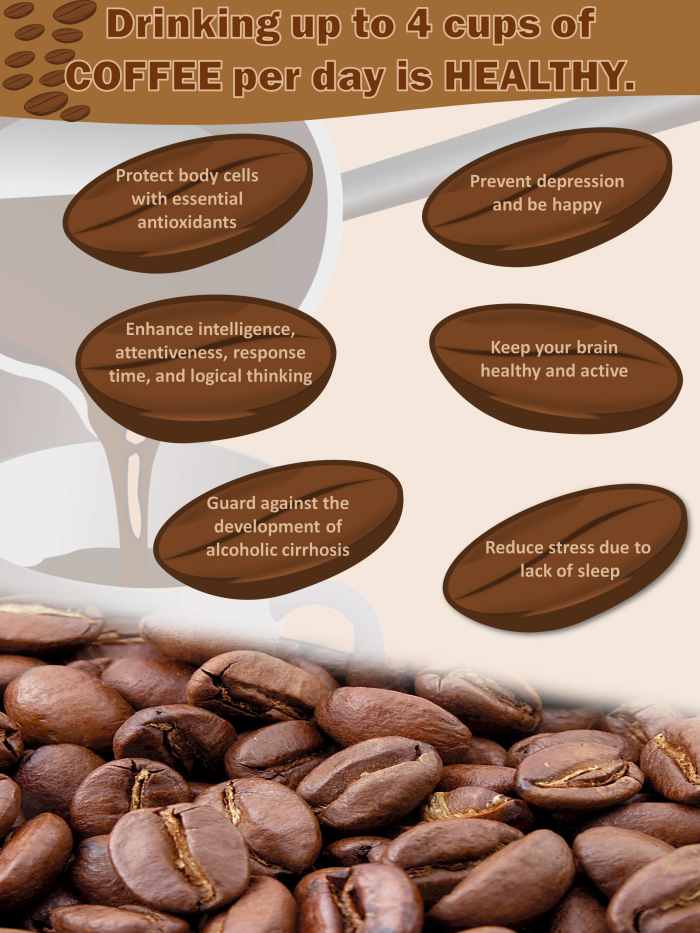 Health Benefits of Coffee: How Much Coffee or Caffeine Is Healthy ...