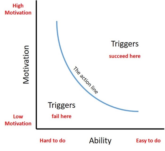 How to Change Our Behavior to Be Successful - HubPages