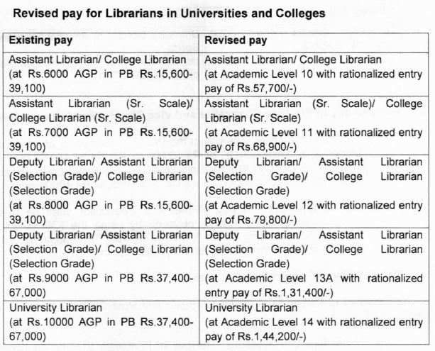 Commentary on the UGC Pay Revision of University and College Teachers ...