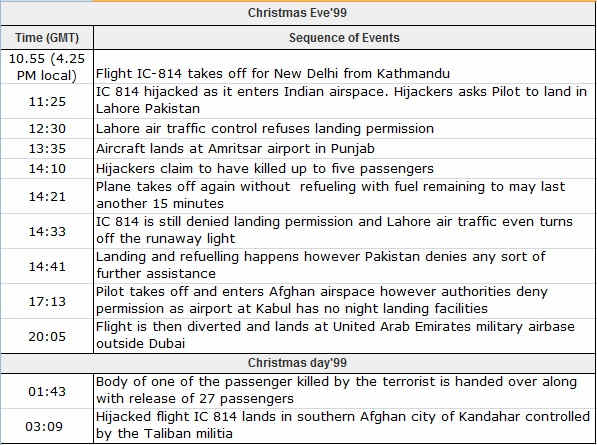 The Hijack of Flight IC 814 - HubPages