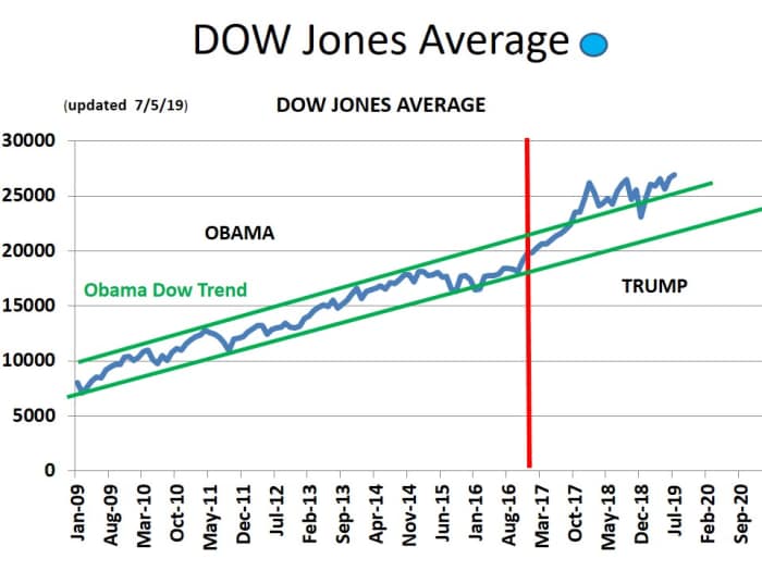 Trump by the Numbers and other Happenings - HubPages