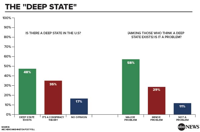 What Is the Deep State? - HubPages