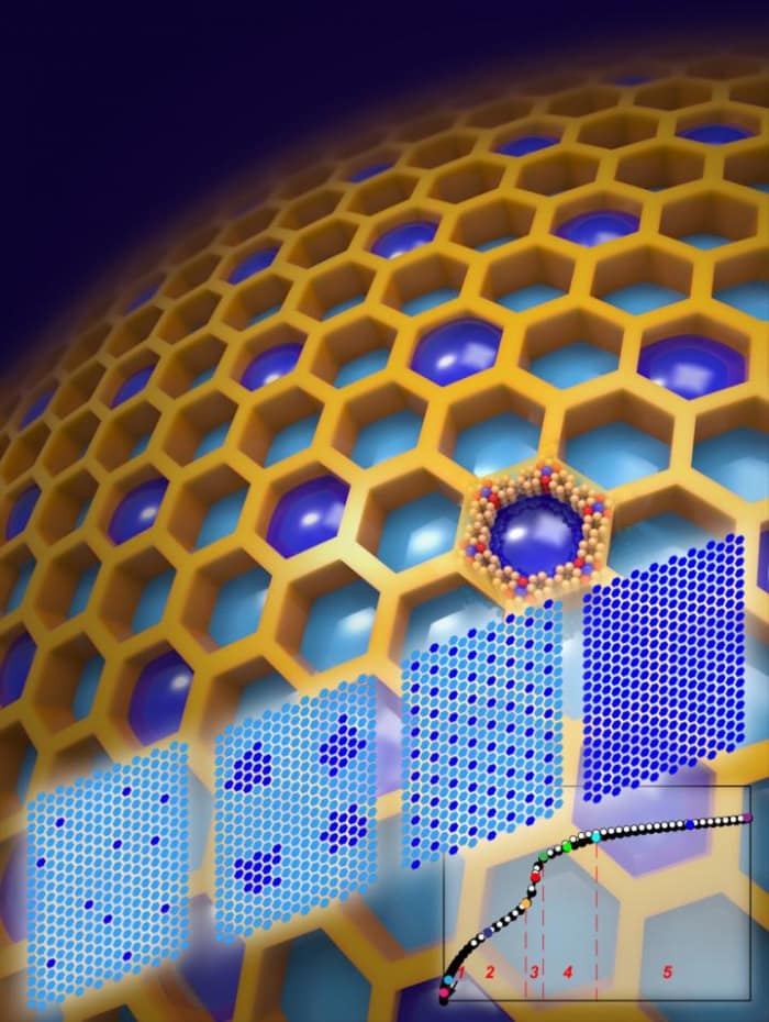 What Are Some Discoveries at the Frontiers of Metal Physics? - HubPages