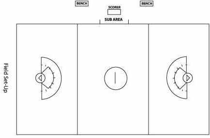 Girls Lacrosse for Beginners - HubPages