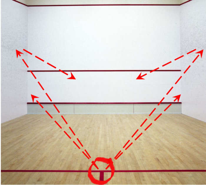 Playing Squash: Basic Lessons and Tactics for Beginners - HubPages