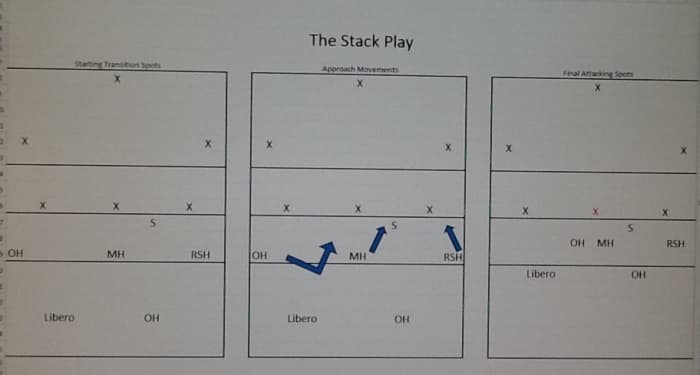 4 Effective Volleyball Combination Plays - HubPages