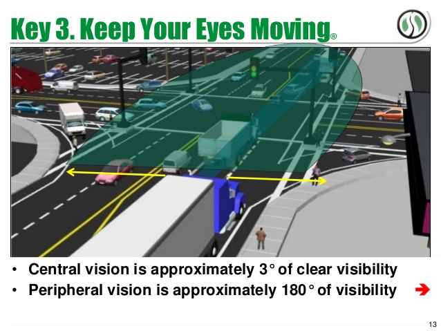 The "Smith Driving Keys" From AT&T - HubPages