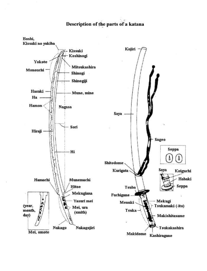 Japanese Katana: An Introduction - HubPages