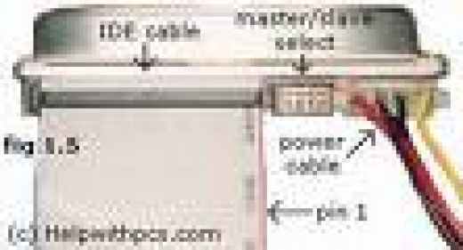 How to Put A Computer Together - HubPages