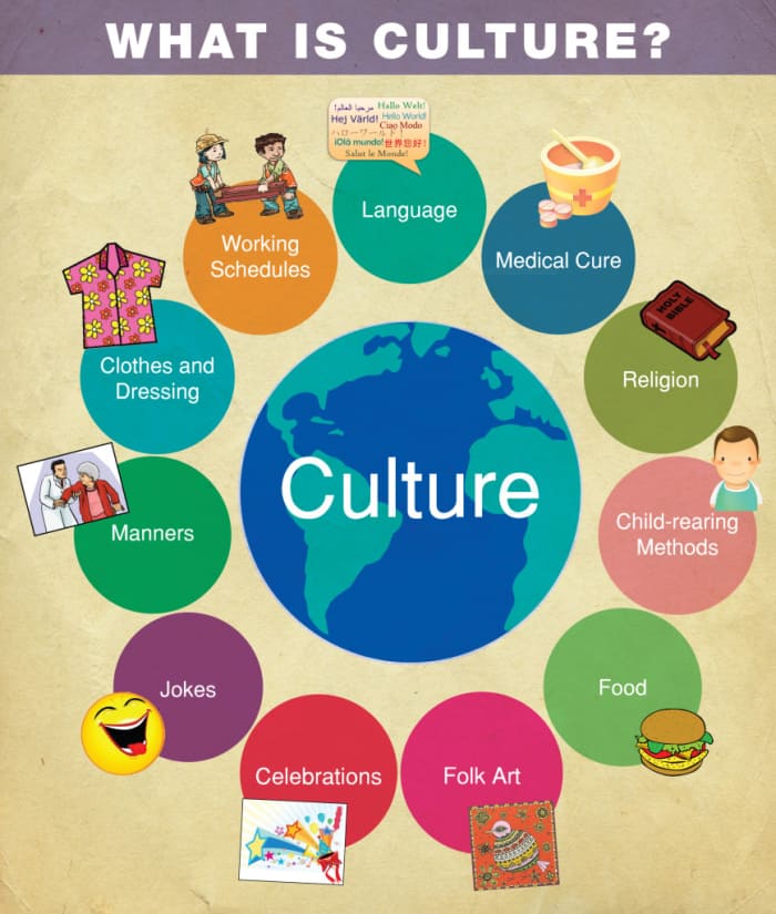 Culture Observation - HubPages