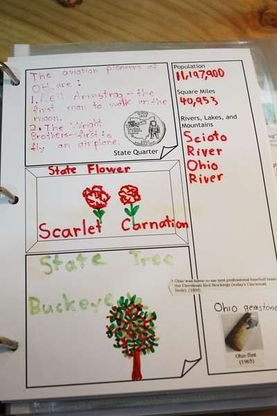 50 States Notebook - HubPages