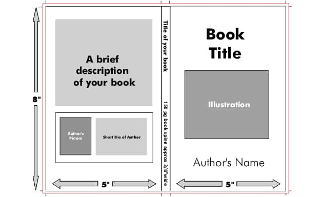 Creating your book cover - HubPages