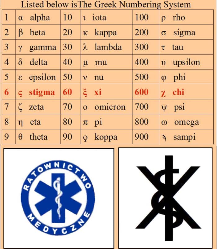 The Greek 666 Symbol of St John - HubPages