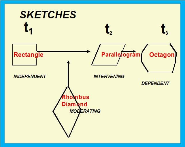 Hypothesis Development in Business Research - HubPages