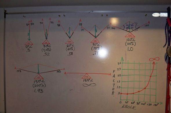 Ropes That Rescue Rigging Class in Sedona, Arizona and Other Locations ...