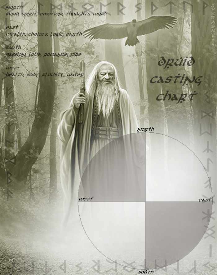 How To Make and Use Dowsing Wands and Pendulums - HubPages