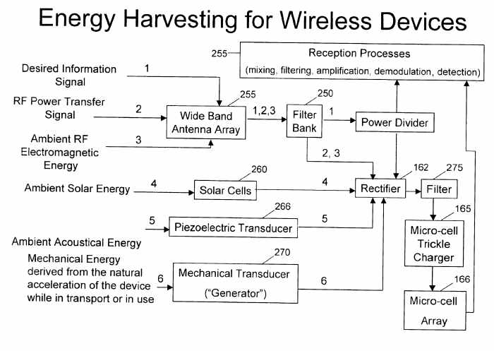 The Rectenna for Remote Fuelling - HubPages