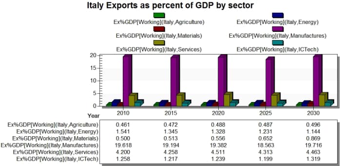 Italy Political, Economic, and Social Conditions 2012 and Beyond - HubPages