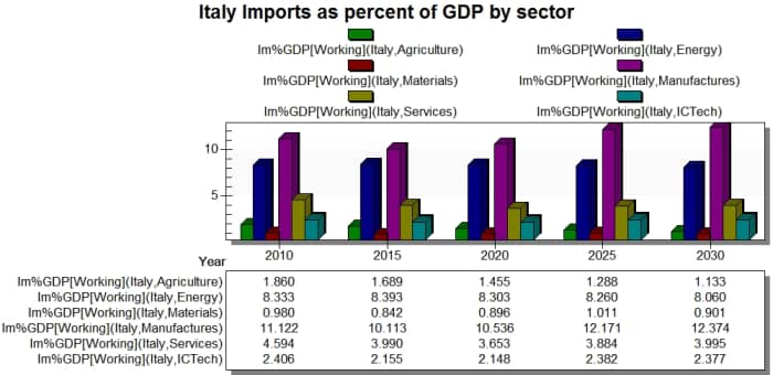 Italy Political, Economic, and Social Conditions 2012 and Beyond - HubPages