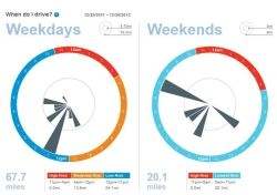 My Experience Using Allstate's Drive Wise Device to Save Money on Auto ...