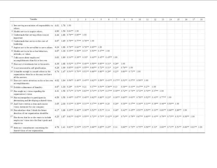 Tips for Conducting a Factor Analysis - 5 Stage Process - an Example ...