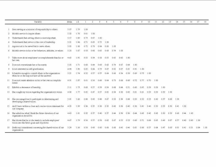 Tips for Conducting a Factor Analysis - 5 Stage Process - an Example ...