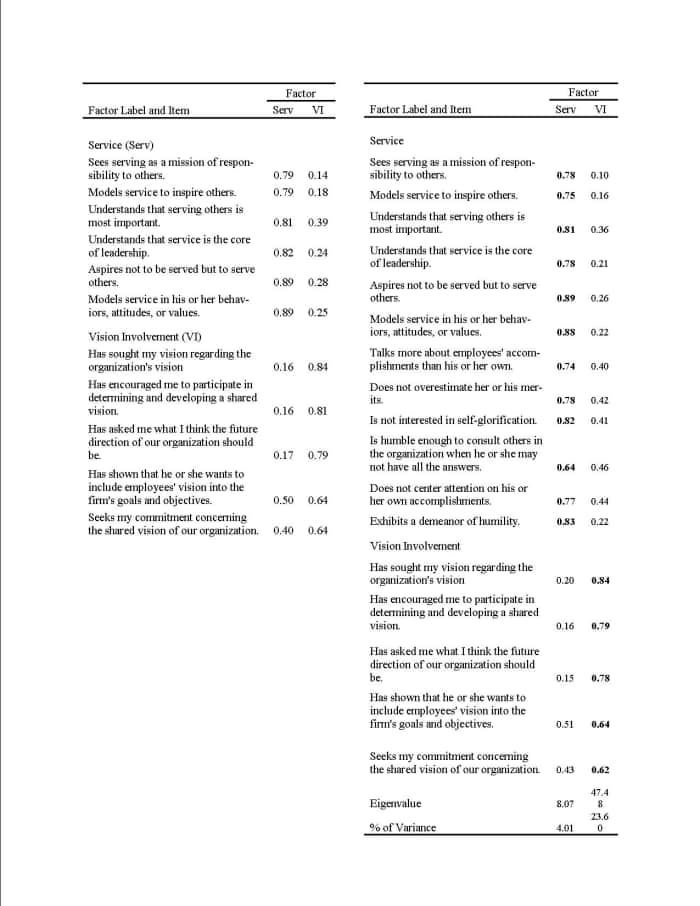 Tips for Conducting a Factor Analysis - 5 Stage Process - an Example ...