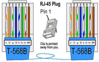 Cat 5 / 6 Cabling Standard and Cable Type - HubPages